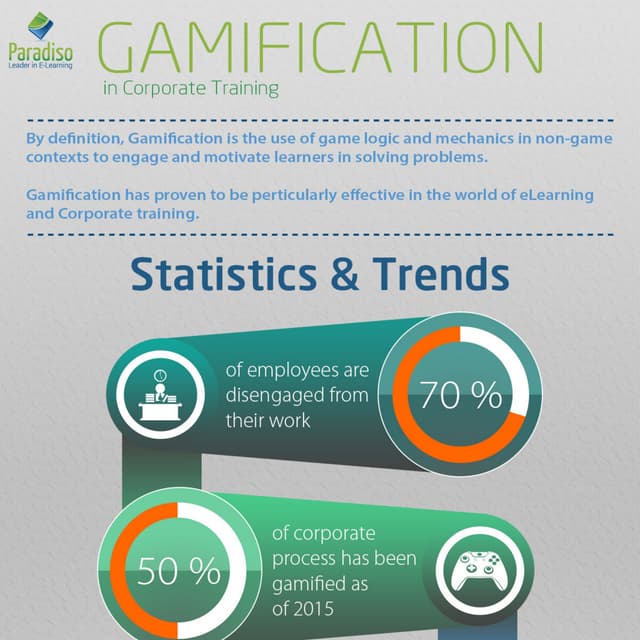 Elearning gamification | PDF