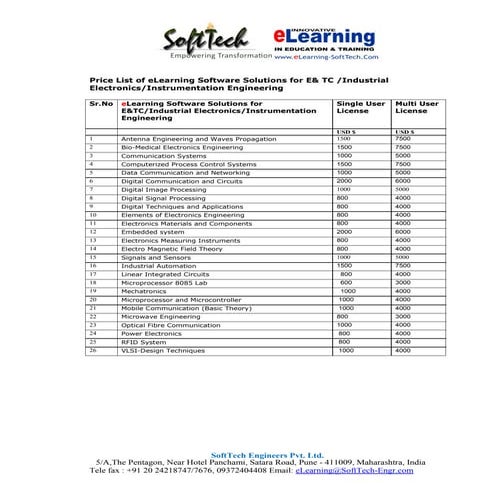 Elearning rates dollar | PDF | Civil Engineering Industry | Industries
