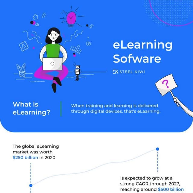 What is eLearning? | PDF