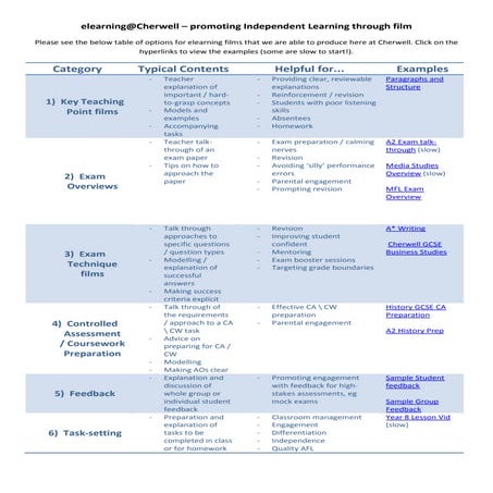 Elearning through film | PDF