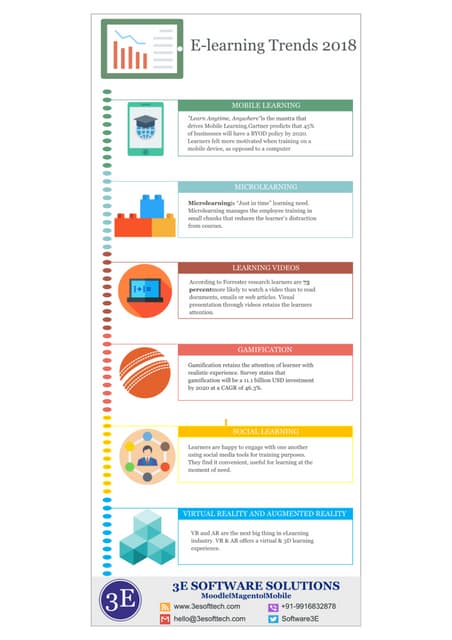 Glossary of eLearning | PDF