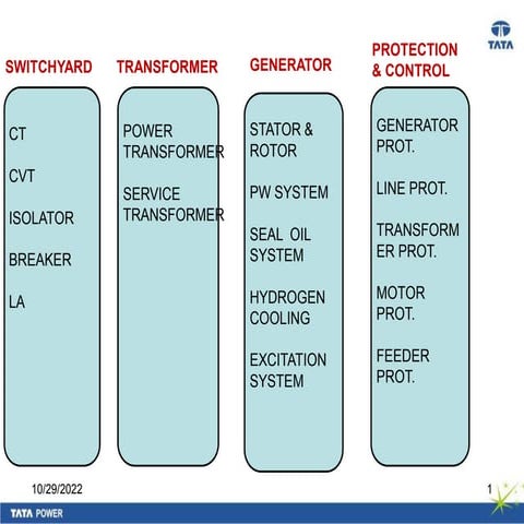 AC EMU maintenance Schedule.ppsx INDIAN RAILWAYS | PPSX