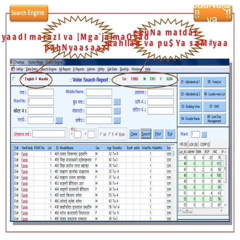 Election software | PPT | Email | Internet