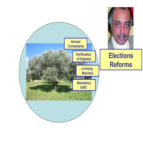 Elections Reforms | PPT