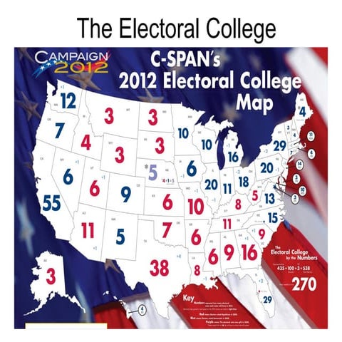 Electoral college 2014 | PPT