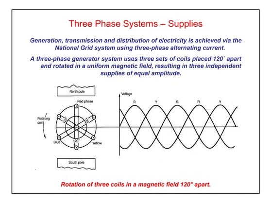 2.5.3three Phase | PPT