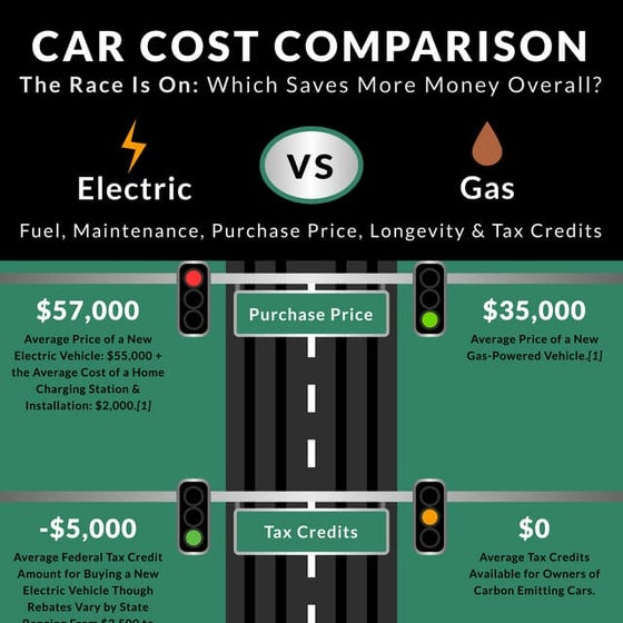 Solar PV with EV Cost Analysis spreadsheet | PPT