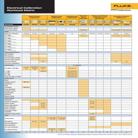Electrical calibration workload matrix | PDF