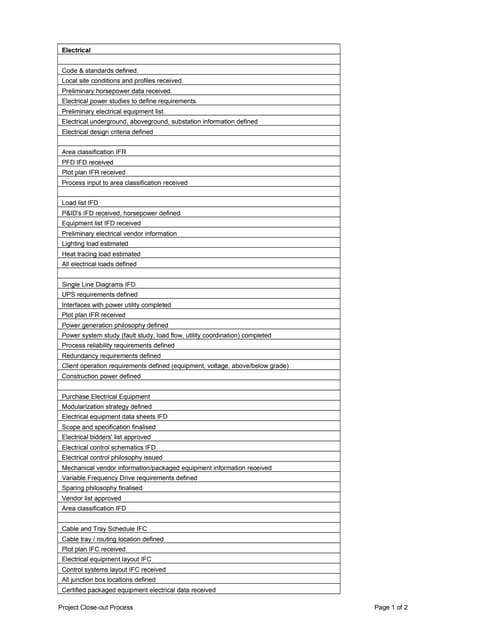 Basic engineering_Checklist | DOC