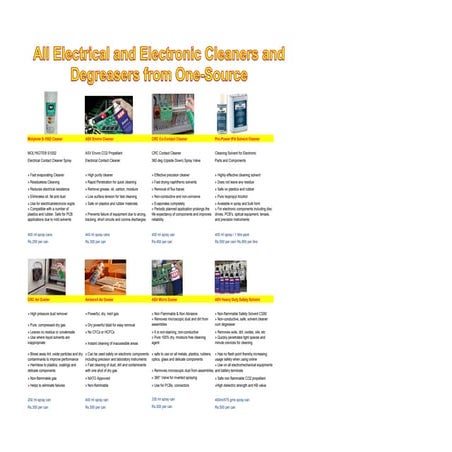 Electrical_Electronic Cleaners | PDF