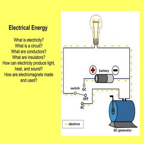 Electrical energy short 2012 | PPT | Physics | Science