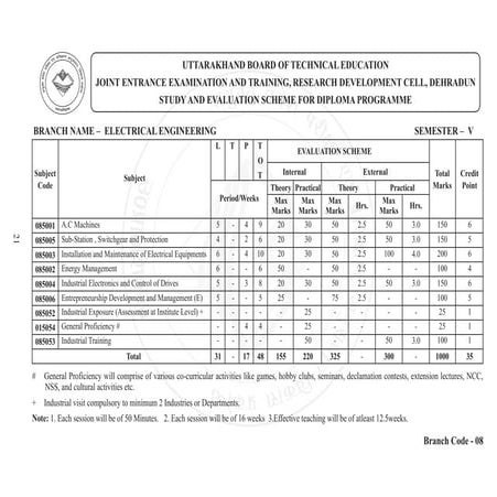 Electrical Engineering-V Sem New Syllabus.pdf