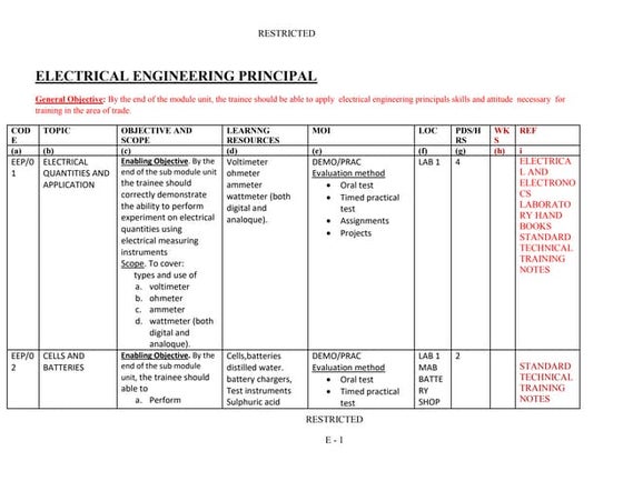 ELECTRICAL INSTALLATION TECHNOLOGY.doc