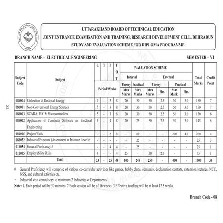 Electrical Engineering VI Sem- New Syllabus.pdf