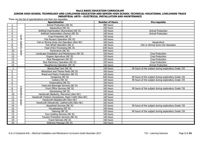 TLE-IA Electrical Installation and Maintenance Curriculum Guide | PDF