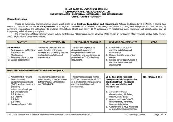 DepEd TLE Computer Hardware Servicing Curriculum Guide Grade 7-10 | PDF ...