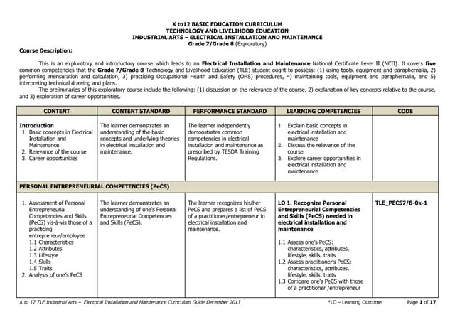 DepEd TLE Consumer Electronics Servicing Curriculum Guide Grade 7-10 | PDF