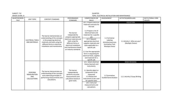 EIM Exploratory's DLL (Lesson 1 _LO1-LO2 Week 1).pdf