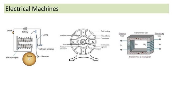 Working principle of dc motor | PPTX