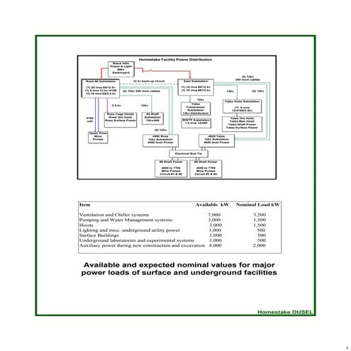 Electrical power distribution schematic | PDF