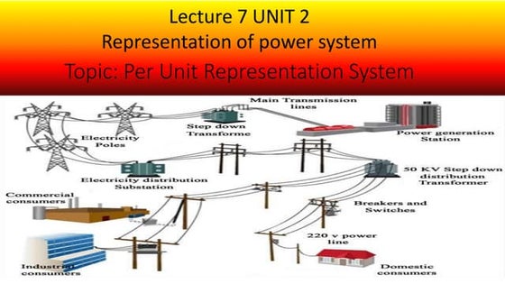 Unit-1 Per Unit System.pptx | Technology & Computing