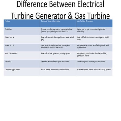 Electrical_vs_Gas_Turbine_Generator.pptx