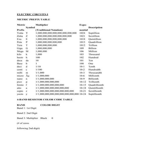 ELECTRIC CIRCUITS IMETRIC PREFIX TABLEMetricPrefixSymbolMultiplier(Tr.docx
