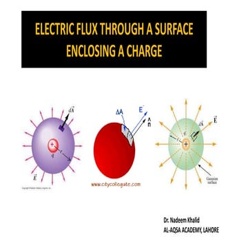 Electric Flux And Electric Flux Through A Surface