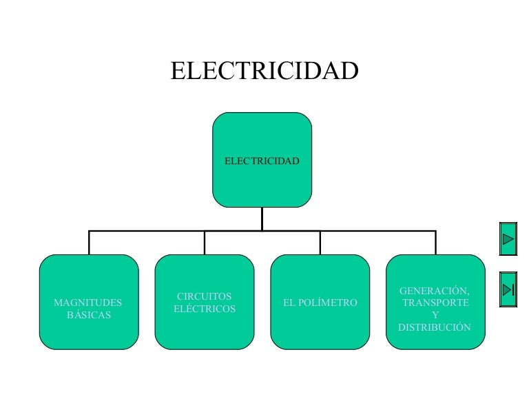 electricidad y electronica