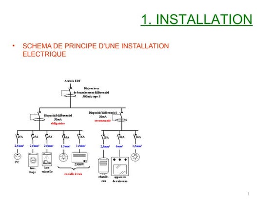 Armement ligne hta INES MAX | PDF