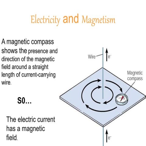 Electricity and magnetism | PPT