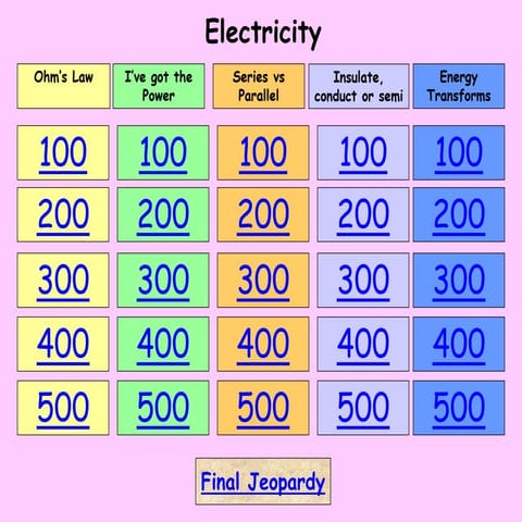 Electricity jeopardy | PPTX