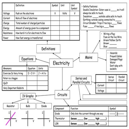 electricitySPIDER information about ecectric circuits.ppt