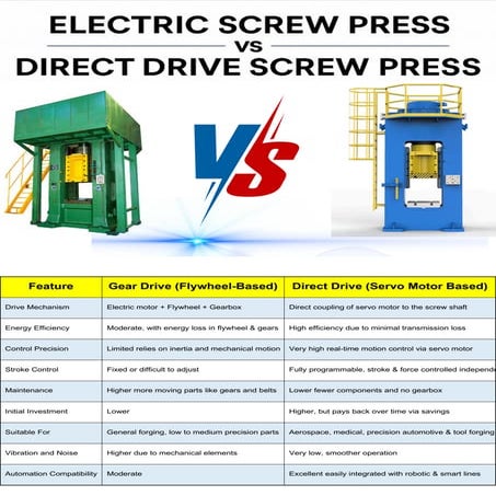 Electric Screw Press Compare - Direct Drive vS Gear Drive | PDF