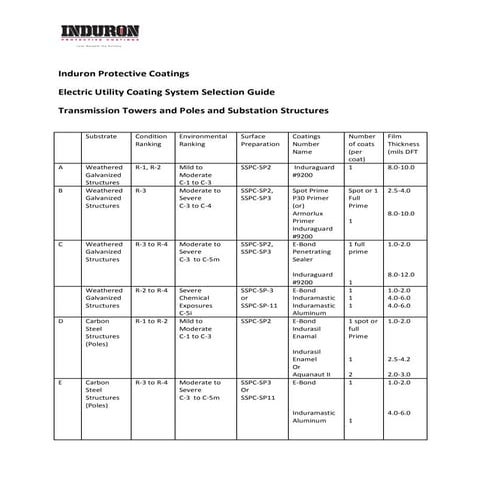 Electric utility coating selection guide: Transmission Towers & Poles ...