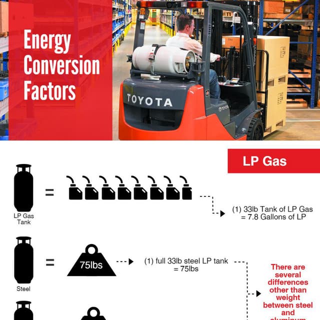 Electric vs. LPG Cost Comparison | PDF