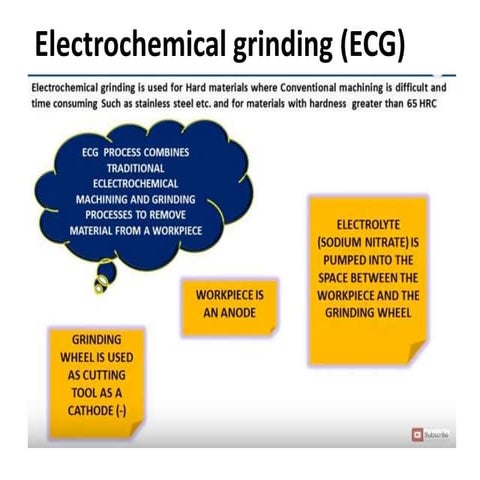 Electrochemical grinding (ecg) and electro chemical honing ppt | PPTX