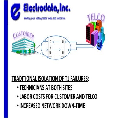 Electrodata: COMM-WATCH II | PPT | Computer Networking | Computing
