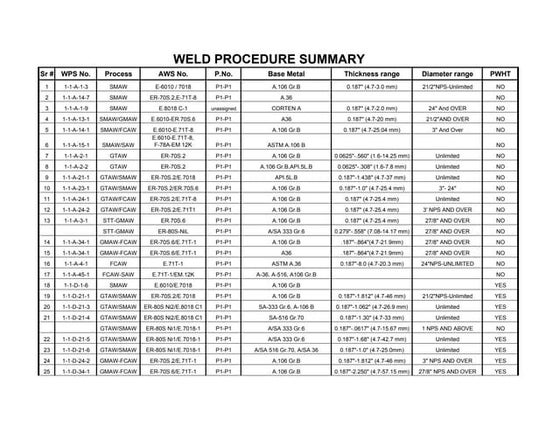 API Specification 6D Quality Specification Level (QSL) | PPT