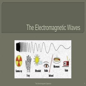 ELECTROMAGNETIC-WAVES.ppt............... | PPT