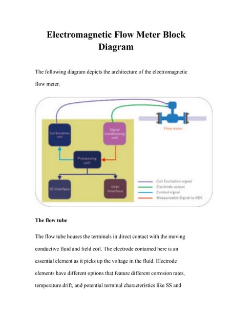 Signal wiring diagram of mass flowmeter and quantitative control inst…