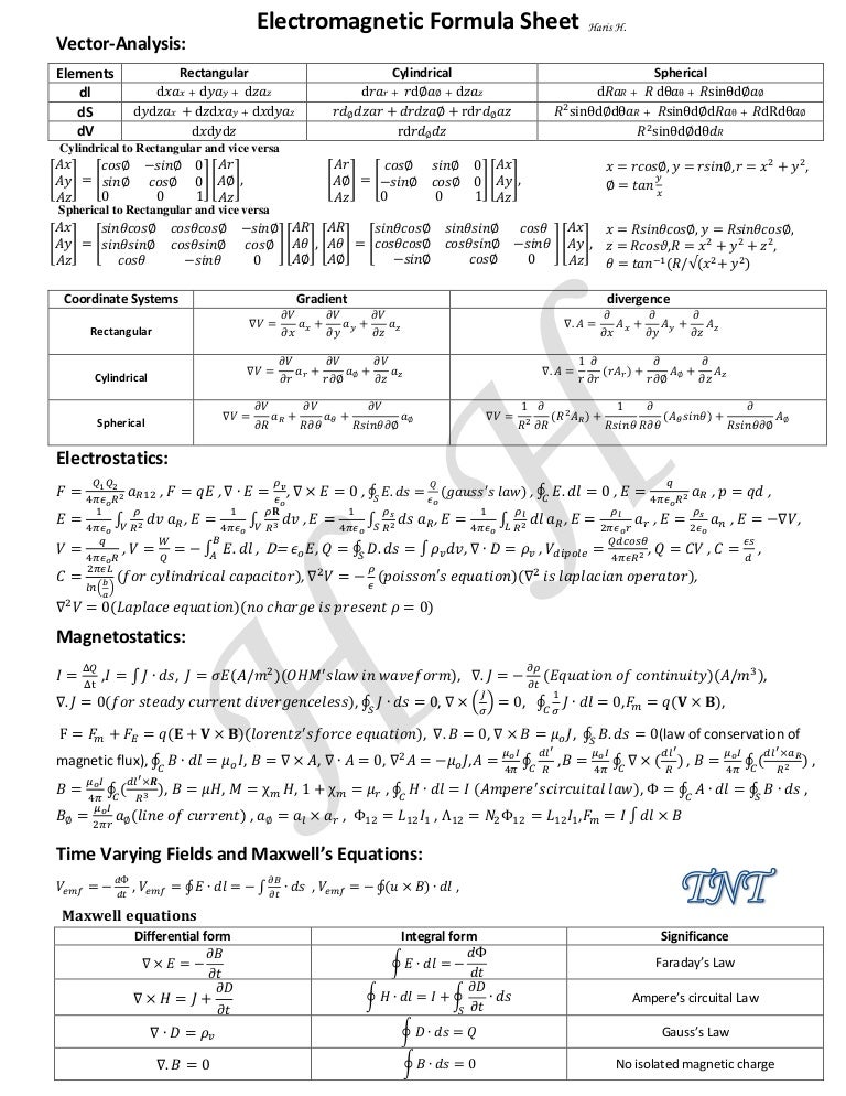 Electrodynamics Formula Sheet