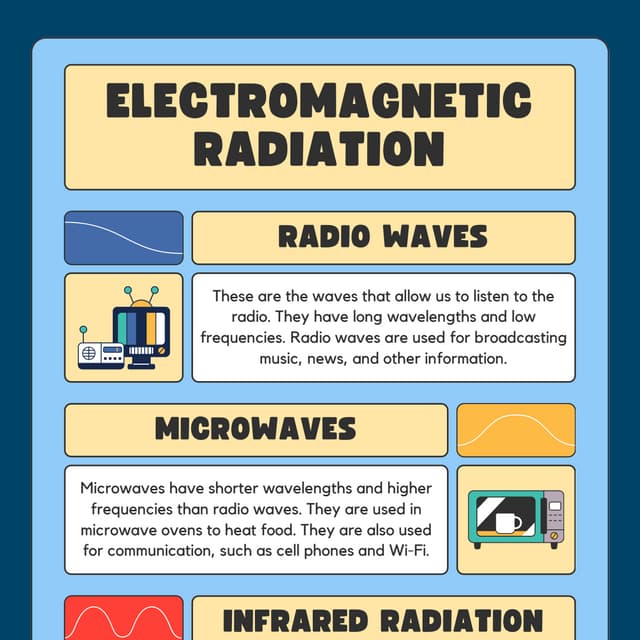 Electromagnetic Radiation Science Educational Infographic in Blue and ...