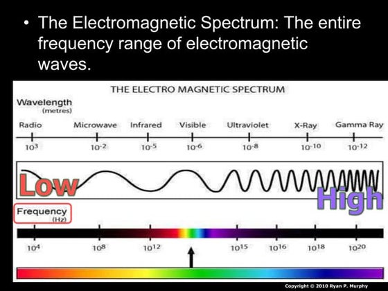 Chemistry powerpoint | PPT