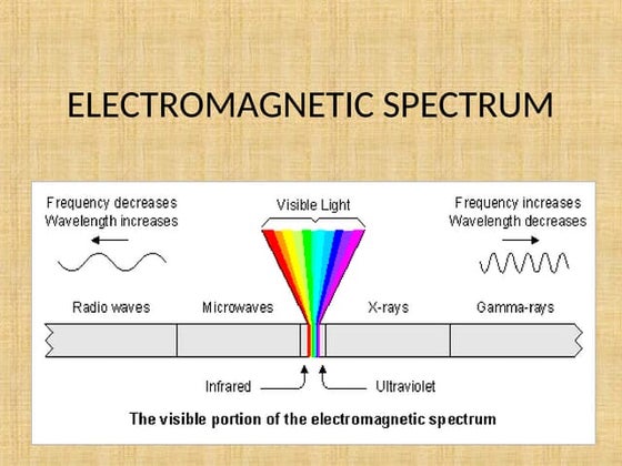 The Electromagnetic Spectrum Visible Light The Electromagnetic