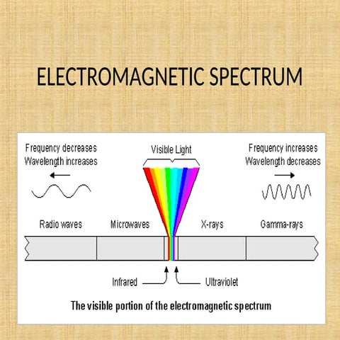Electromagnetic Spectrum for grade 10 students education.ppt