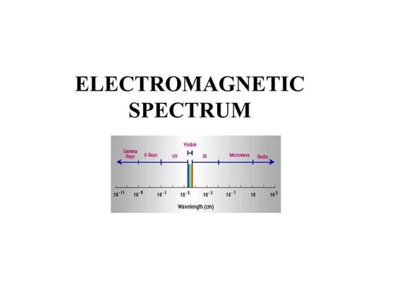 Electromagnetic spectrum | PPT