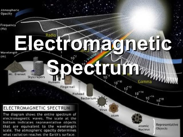 Grade 10 Science ppt Electromagnetic Waves | PPTX | Physics | Science