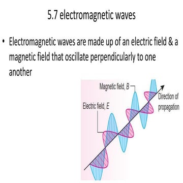 electromagnetic waves.pdf