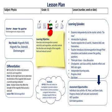 Electromagnetism DEMO lesson is a perfect lesson for teachers appearing ...